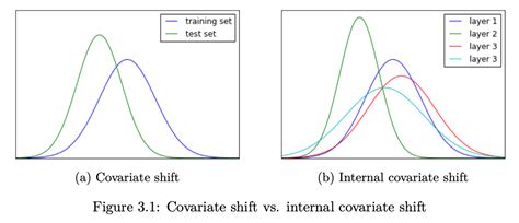 CS231n Lecture6 Review Data Science