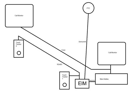 Multiple Touchtrackers On Intellex Sensormatic System General Analog Cctv Discussion