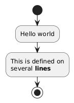 PlantUML Editor