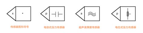 行业知识 你知道传感器的型号命名和图形符号都代表什么吗？ 知乎