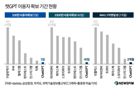 다양한 Ai 도구 비교 분석 보고서 Genspark