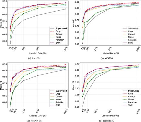 Figure 6 From Self Supervised Representation Learning For Wafer Bin Map