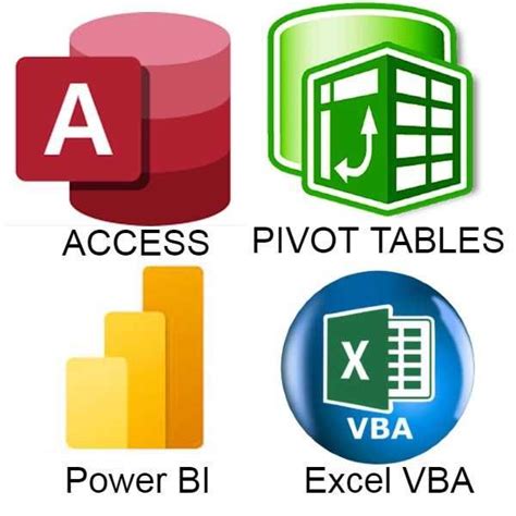 Faço Trabalhos Em Excel Access E Power Bi Vba Macros E Power Pivot Cristelos Boim E Ordem
