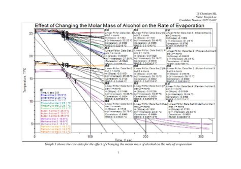 Ib Chemistry On Effect Of Molar Mass Of Alcohol On The Rate Of