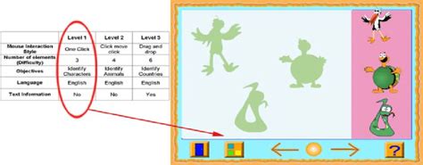 Dynamically Generated Adaptive Activity Download Scientific Diagram