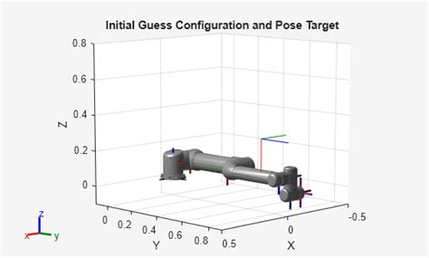 Inversekinematics Create Inverse Kinematic Solver Matlab