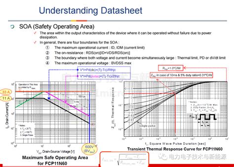 一文读懂mosfet数据手册datasheet燃料电池电源电磁兼容汽车电力电子matlab新能源芯片 仿真秀干货文章
