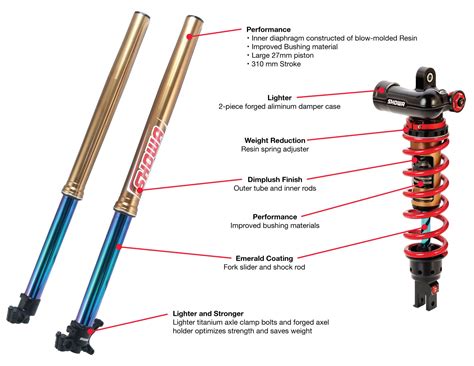 Powersports Products Showa Off Road Suspension Kits Astemo Americas