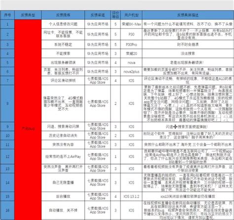 哔哩哔哩用户需求分析报告 哔哩哔哩软件需求调研和需求评审 csdn博客