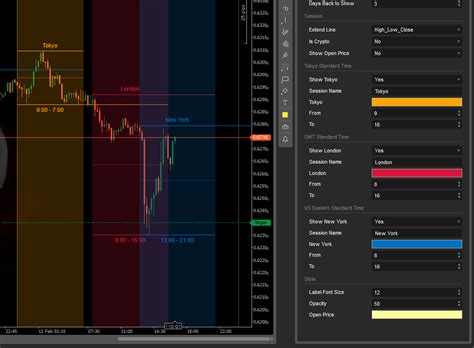 Time To Break Even Indicator V2 Indicator Ctrader Store