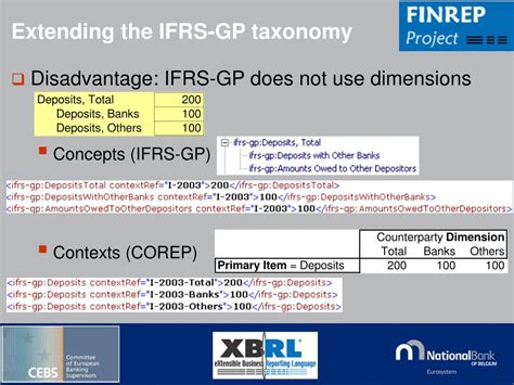 Ppt Finrep Taxonomy Status Powerpoint Presentation Free Download Id4122138