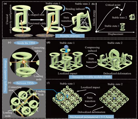 科研成果 中山大学吴志刚教授团队在材料领域顶刊advanced Functional Materials发表最新成果 中山大学航空航天学院