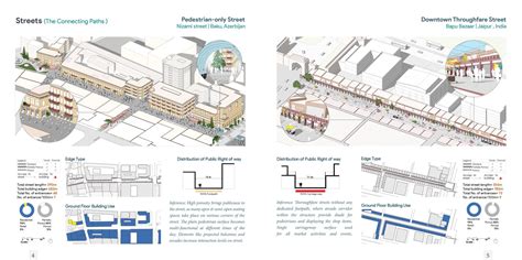 Understanding The Urban Fabric Cept Portfolio