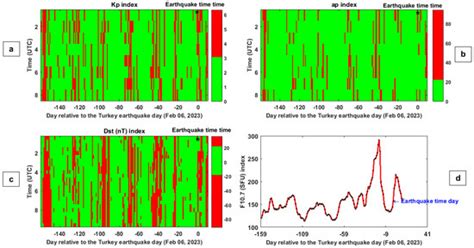 Remote Sensing Special Issue Remote Sensing Data Application For Early Warning System