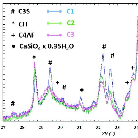 Xrd Diffraction Patterns Normalized To Corundum Internal Standard For