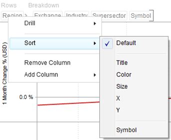 Altair Panopticon Designer Help Sorting Visualizations