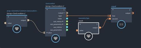 Custom Data Structures Mjcg