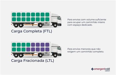 Ftl Vs Ltl Entenda As Diferenças No Transporte De Cargas Perecíveis