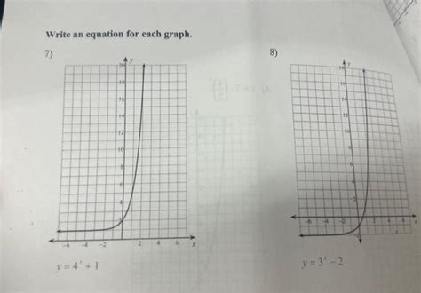 Solved Write An Equation For Each Graph 8 Y 4n 1 Y 332 Chegg