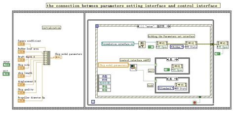 Visualization Of Ship Motion Simulation Platform Ni Community