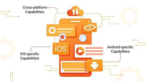 Making Your Appium Tests Fast And Reliable Part 6 Tuning Your Capabilities