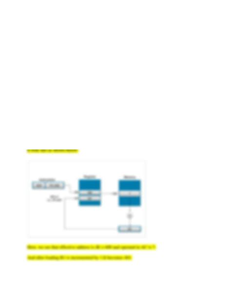 Solution What Is The Difference Between A Simple Indexed Addressing