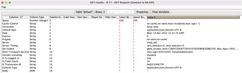 get request not returning all data knime analytics platform knime