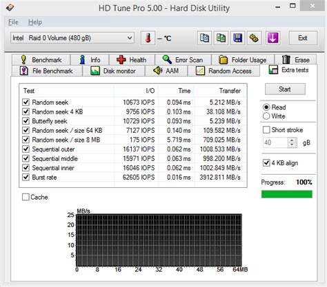 Ramdisk Vs Ssd Raid 0 Benchmarks Storage Level1techs Forums