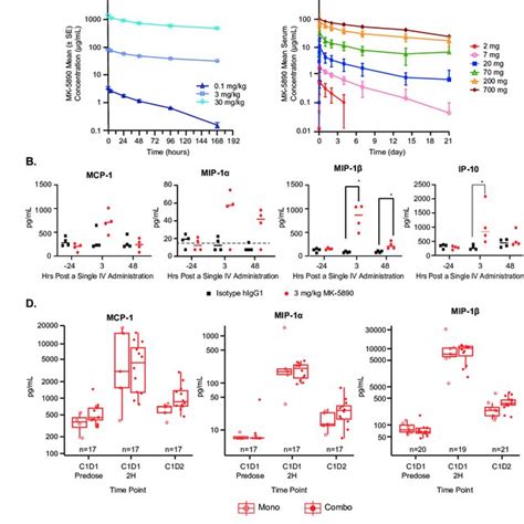 Anti Tumor Efficacy In Human Cd27 Knock In Mouse Syngeneic Tumor Models