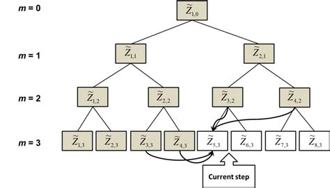 Sketch Of The Disaggregation Approach For Generation Of The Auxiliary