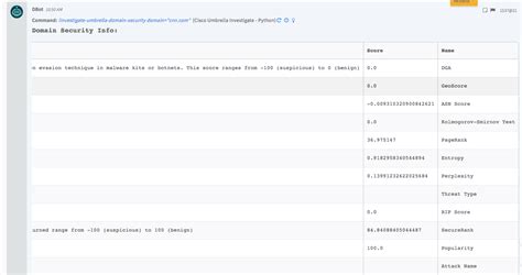Cisco Umbrella Investigate Cortex Xsoar