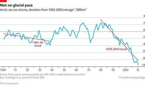 Daily Chart Shipping Logs Show How Quickly Arctic Sea Ice Is Melting