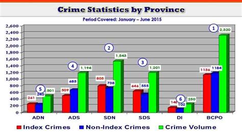 Crime Prevention Tips For Every Filipino Part I