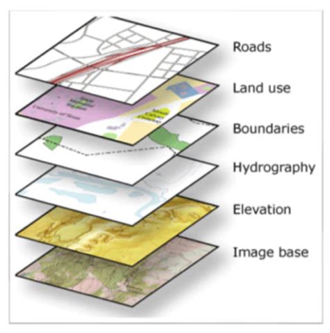 Spatial Coordinate Systems And GPS Lecture Flashcards Quizlet