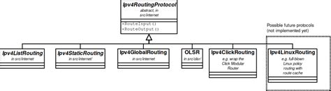 16 4 Routing Overview Model Library