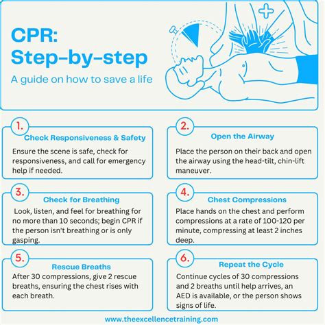 Tarah Jeunes Ceo Msn Rn On Linkedin Knowing Cpr Can Save Lives 💡