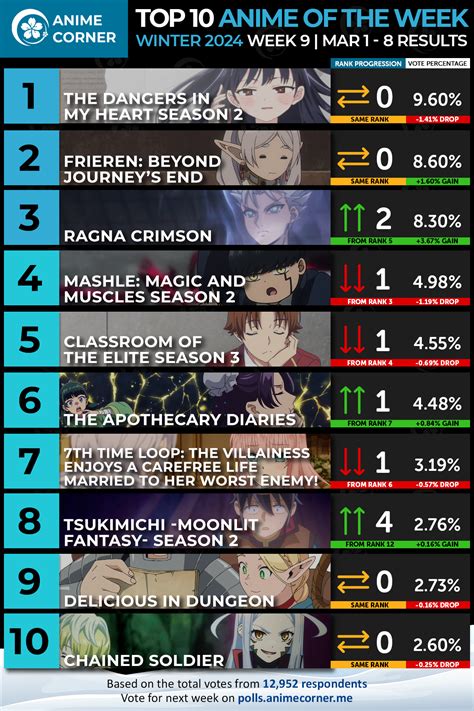Anime 2024 List Winter Ailene Dalenna