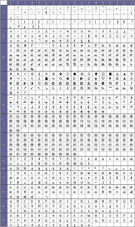 윈도우에서 특수 문자 입력하는 방법과 특수 문자 목록 Opc 스토리