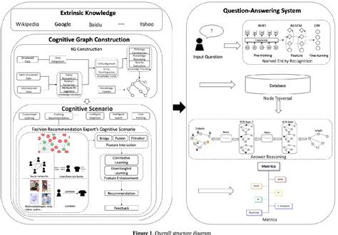 Figure From Intelligent Question Answering System Based On Cognitive Graph A Case Study Of