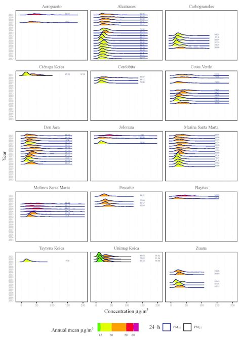 Create Your Data Visualizations For Any Project By Luismihz02 Fiverr