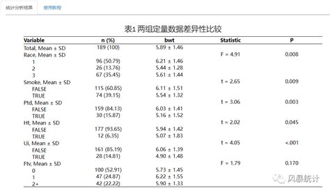 影响因素分析如何开展？6步法帮你快速形成统计分析报告 Csdn博客