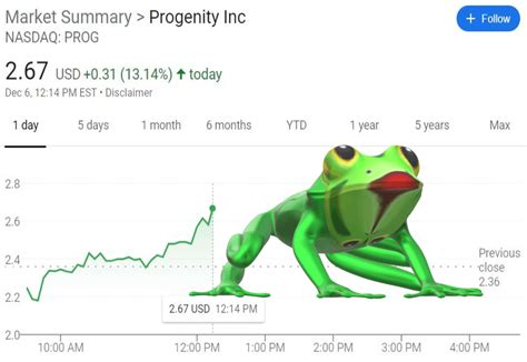 Prog Frog Jumping Again Together Strong Rshortsqueeze