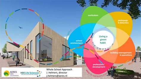 Whole School Approach Pptx