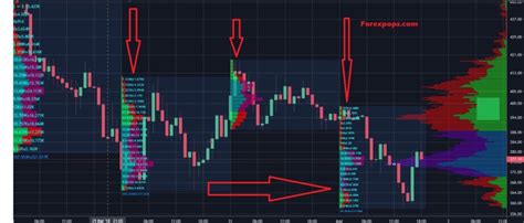 Best Volume Indicator For MT MT Day Trading