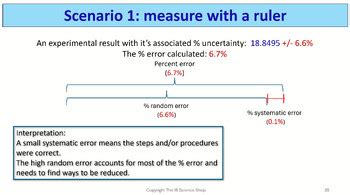 Propagating Uncertainties Random And Systematic Errors A Complete