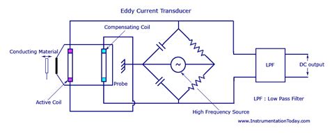Current Transducer Circuit Diagram Current 10v Dc Voltage Ac