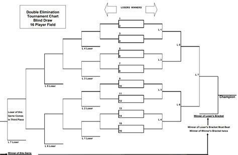 Double Elimination Bracket Excel Template Tmxum