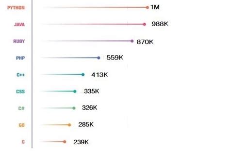 Python 与 Ruby，该选哪一个