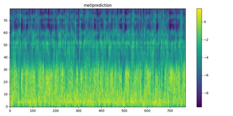 Info About Implementation · Issue 1 · Codejinnaturalspeech2 · Github