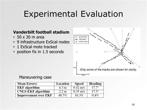 Ppt Tracking Mobile Nodes Using Rf Doppler Shifts Powerpoint